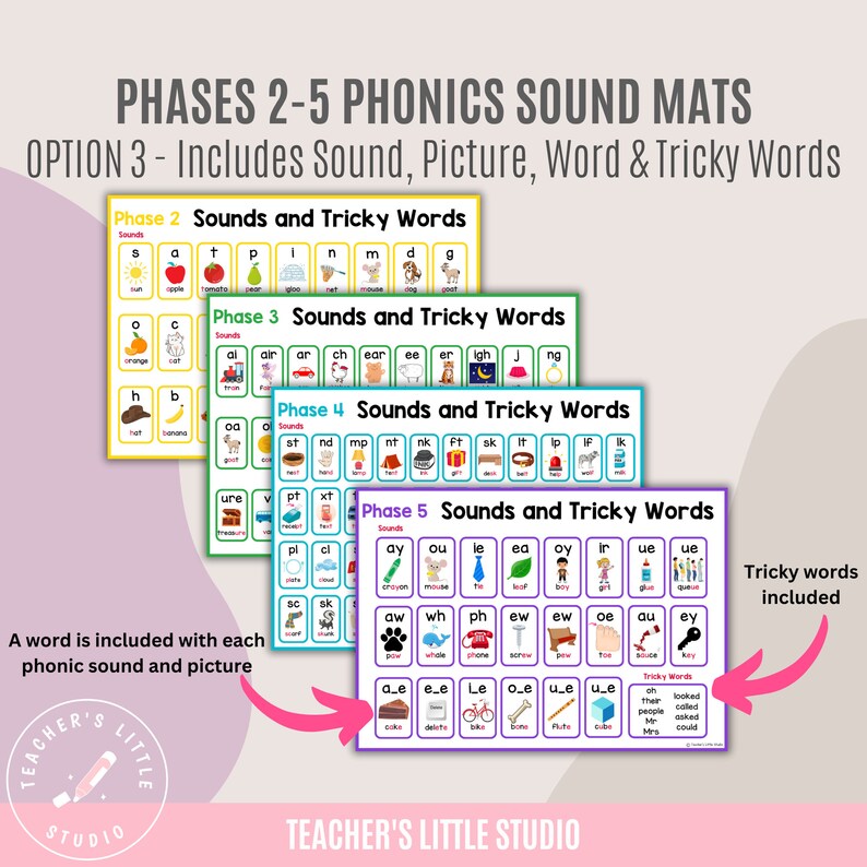 Phonics Sound Mats | Phase 2, 3, 4, 5 Phonics Chart | Alphabet Mat ...