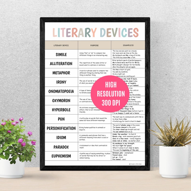 Pastel English Grammar Charts | Punctuation | Parts of Speech ...