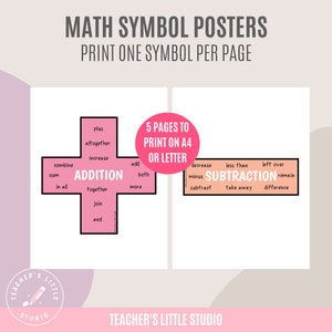 Pastel Math Symbols | Math Operations Posters | Educational Wall Art ...