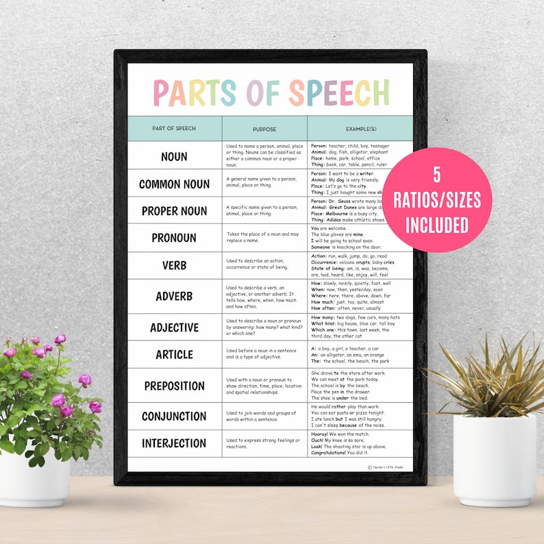 Pastel Parts of Speech Chart | Elementary Educational Poster | English ...