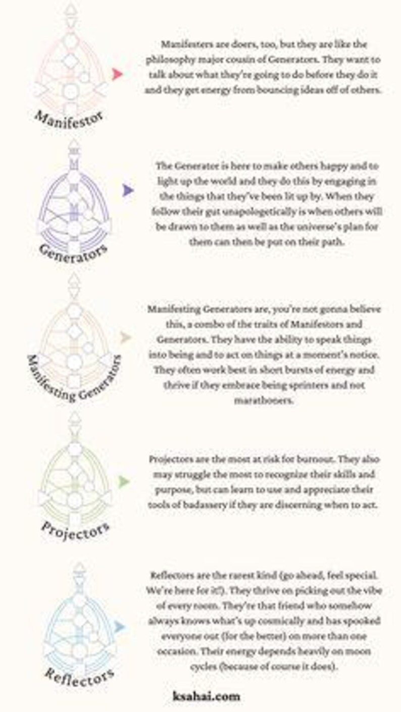 Human Design Reading A Blueprint to Live Your Authentic Life - Etsy