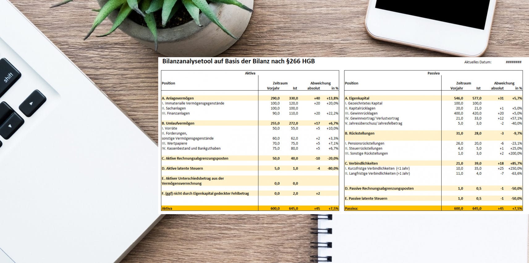 Balance Sheet Analysis - Excel Template for Professional Balance Sheet ...