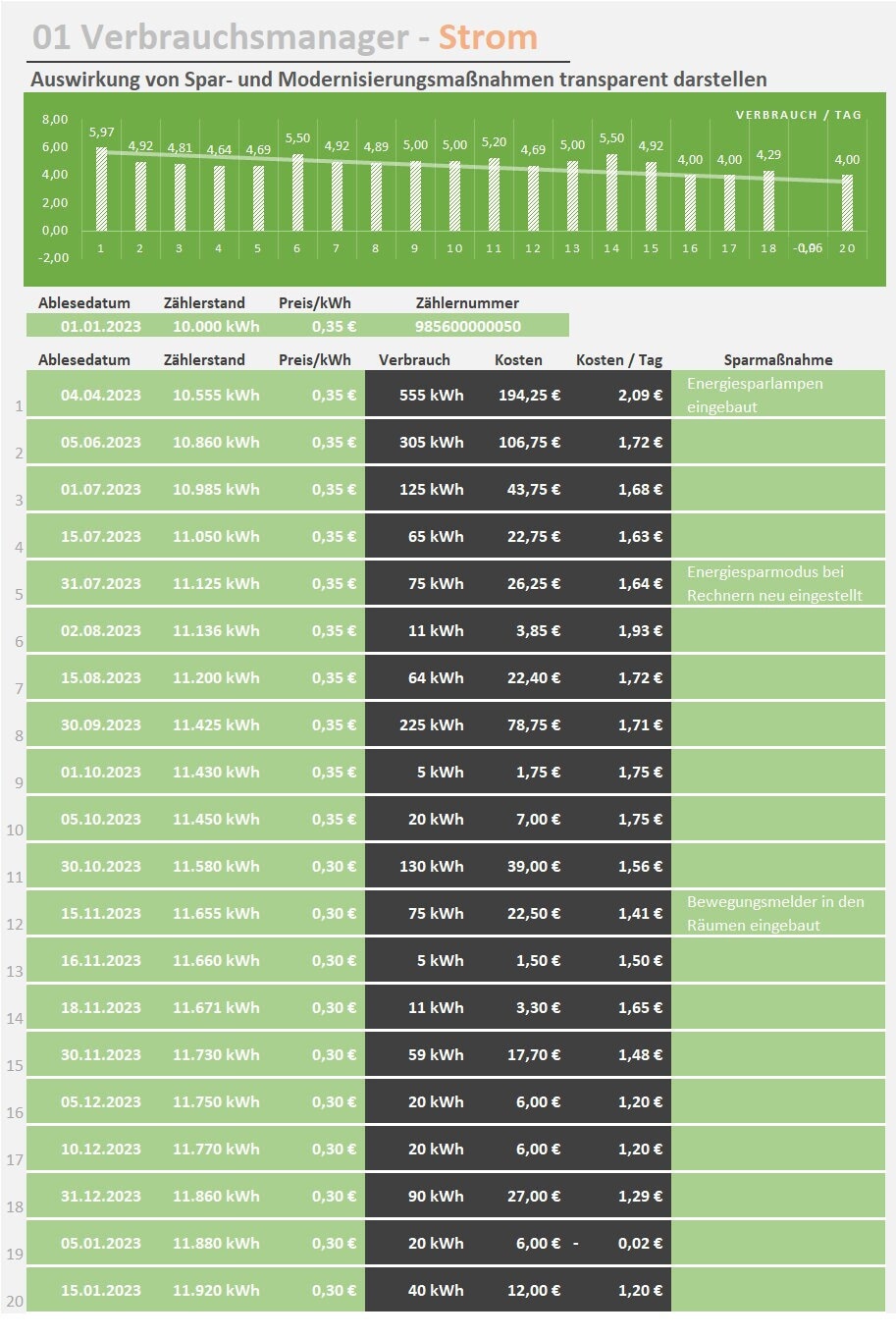 Excel Template for Recording Energy Costs – Electricity – Energy ...