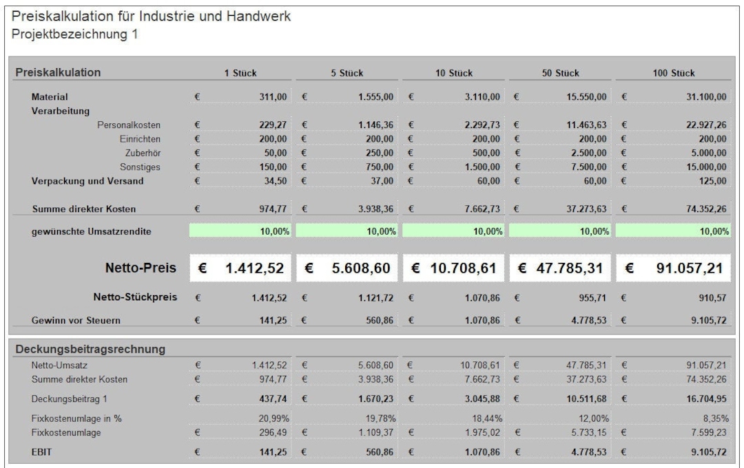 Preise kalkulieren: Preiskalkulation für Dienstleistungen, Industrie ...