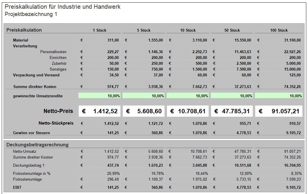 Preise kalkulieren: Preiskalkulation für Dienstleistungen, Industrie ...