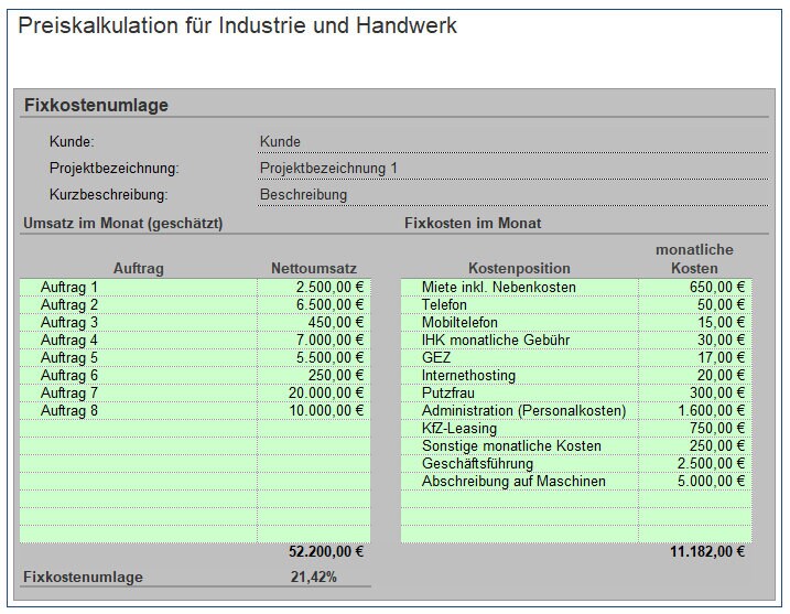 Preise kalkulieren: Preiskalkulation für Dienstleistungen, Industrie ...