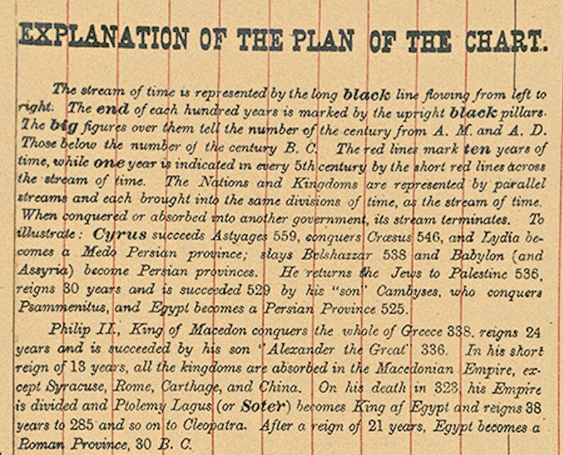 Adams Time Chart, Instant JPG Digital Download Page, Biblical Timeline ...