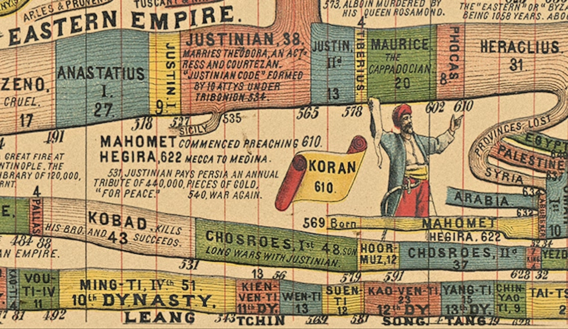 Adams Time Chart, Instant JPG Digital Download Page, Biblical Timeline ...