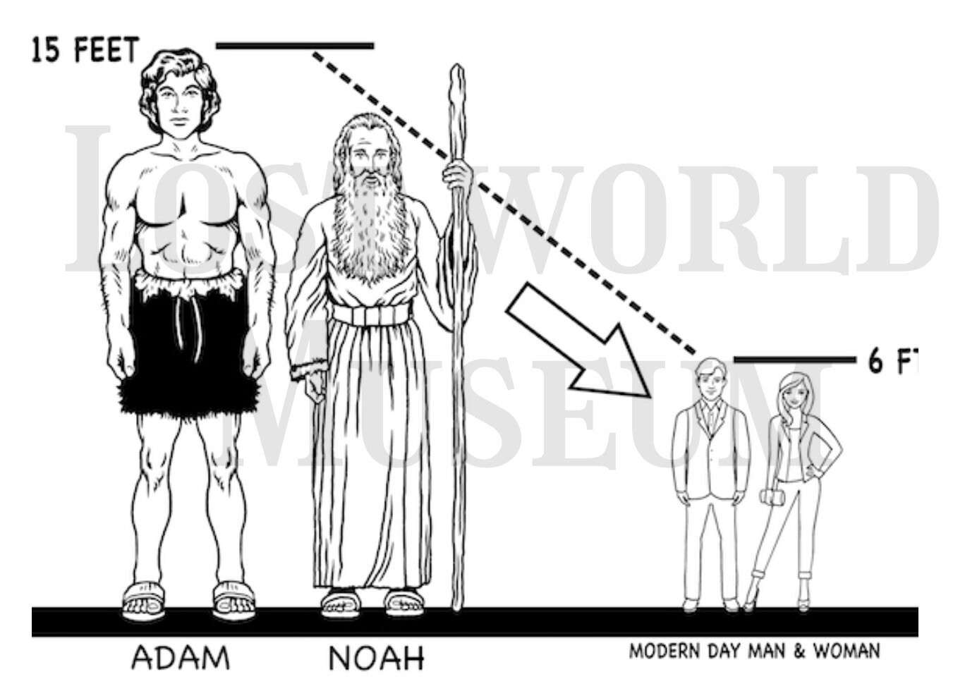 Gigantes Humanos Adam y Noah Comparación de tamaño Descarga | Etsy