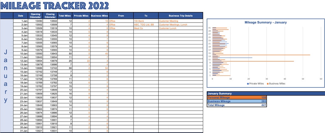 Editable Mileage Tracker/log Book Template With Daily, Monthly and ...