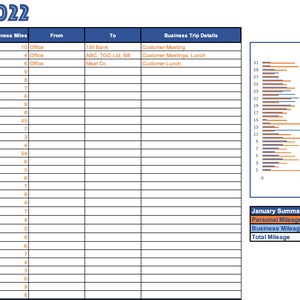 Editable Mileage Tracker/log Book Template With Daily, Monthly and ...