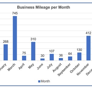 Editable Mileage Tracker/log Book Template With Daily, Monthly and ...
