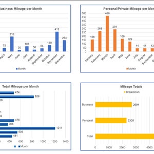 Editable Mileage Tracker/log Book Template With Daily, Monthly and ...