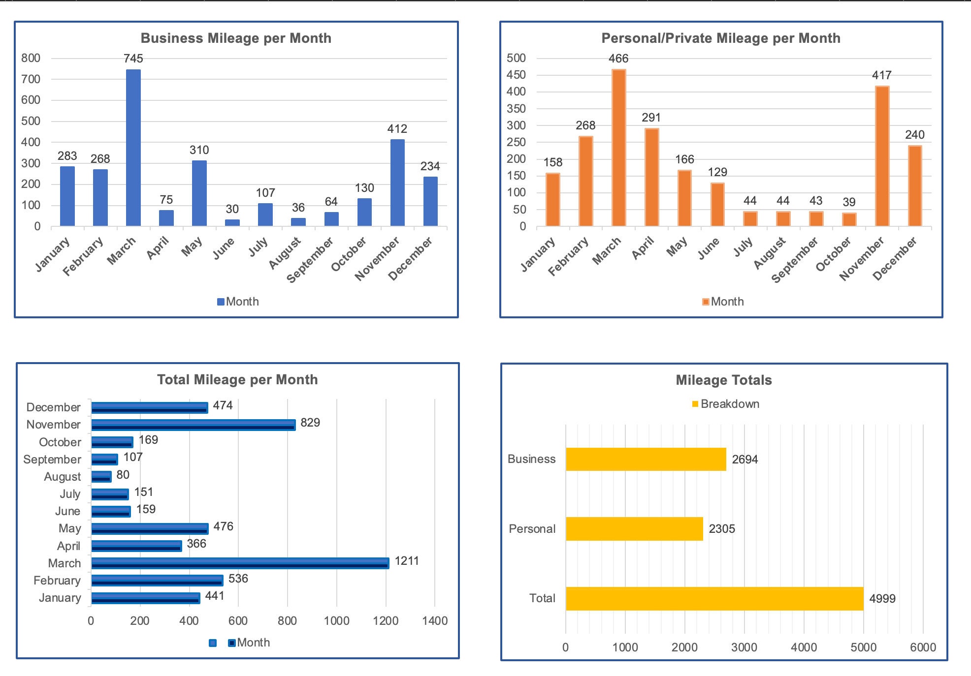 Editable Mileage Tracker/log Book Template With Daily, Monthly and ...
