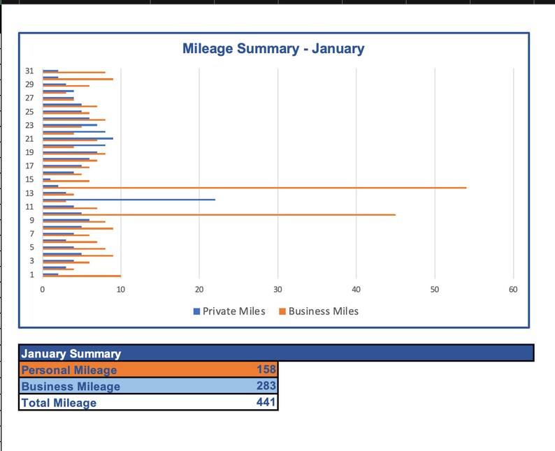 Editable Mileage Tracker/log Book Template With Daily, Monthly and Annual Summaries for Private ...