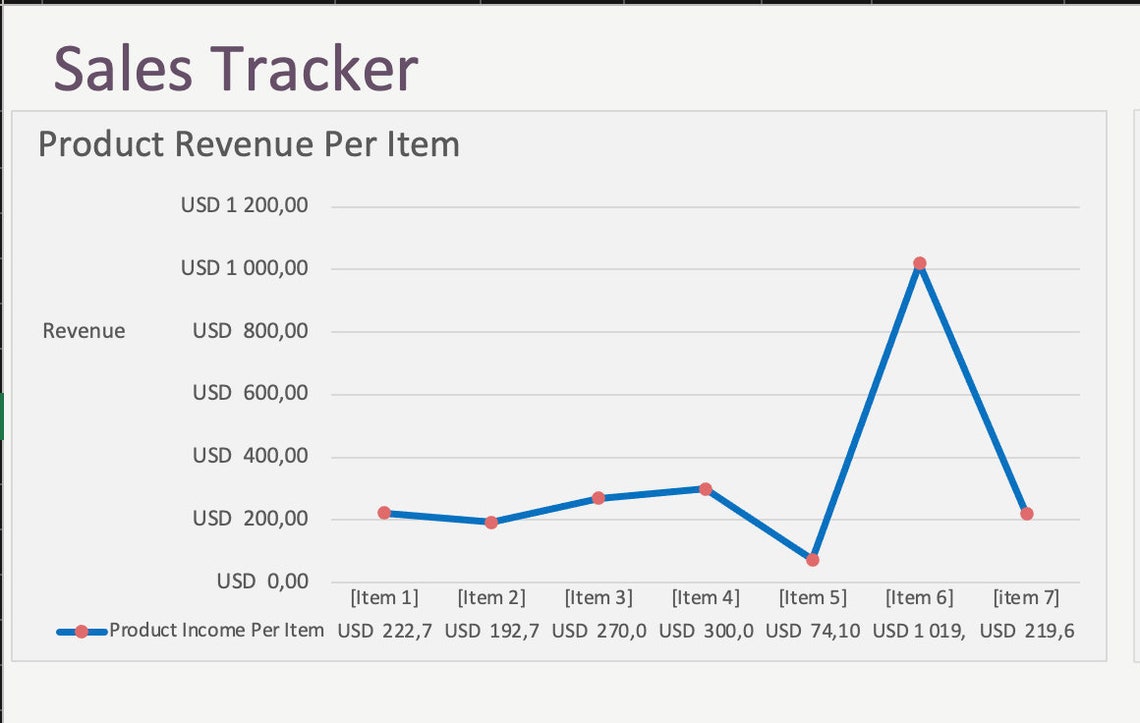 Sales Tracker Template - Printable and Editable A4 Landscape /letter ...