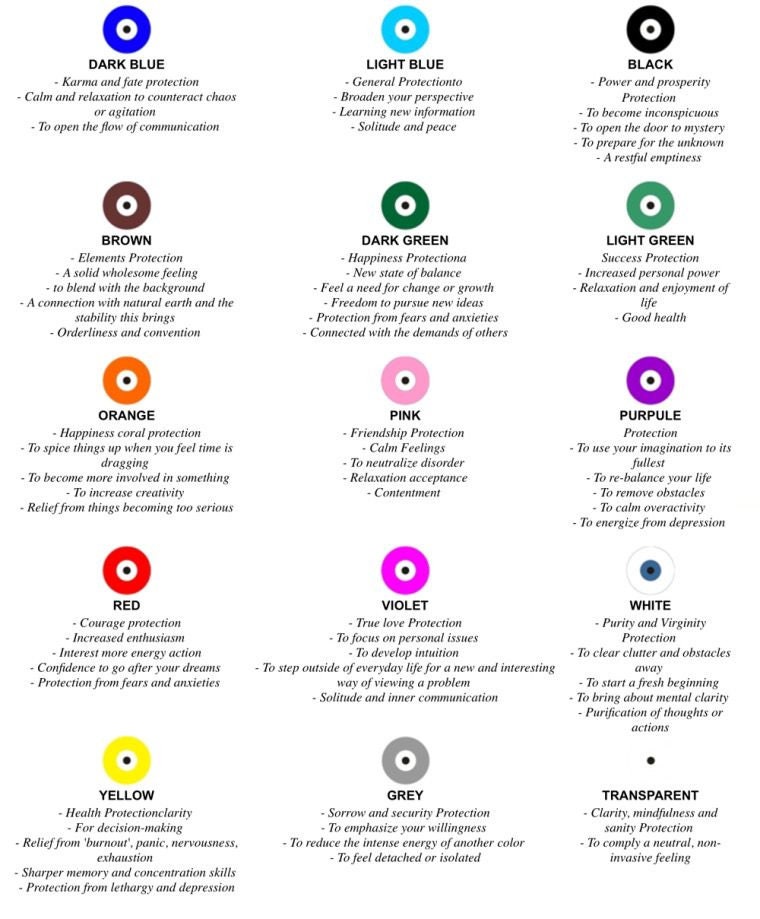 Evil Eye Painting for Protection 20x15cm Wood Hanging Canvas - Etsy Canada