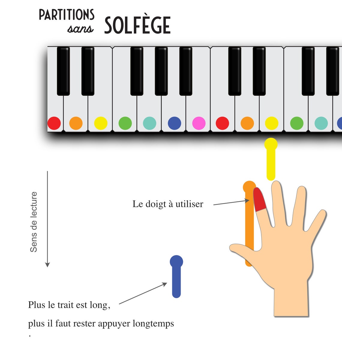 Partition Sans Solfège Frère Jacques - Etsy