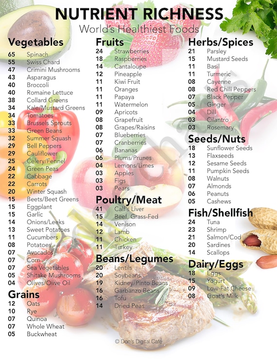 Vegetable Chart Nutritional Information