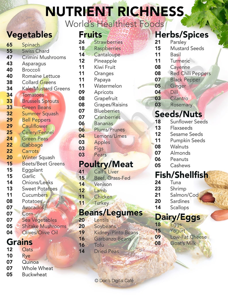 World's Best Nutrition Chart, NUTRIENT RICHNESS CHART, Health Foods ...
