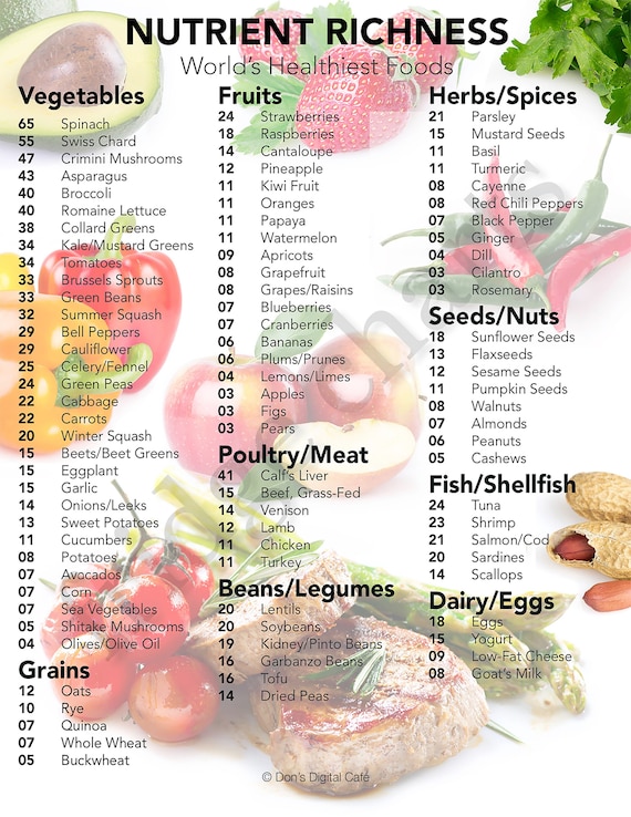 Daily Diet Chart For Good Health