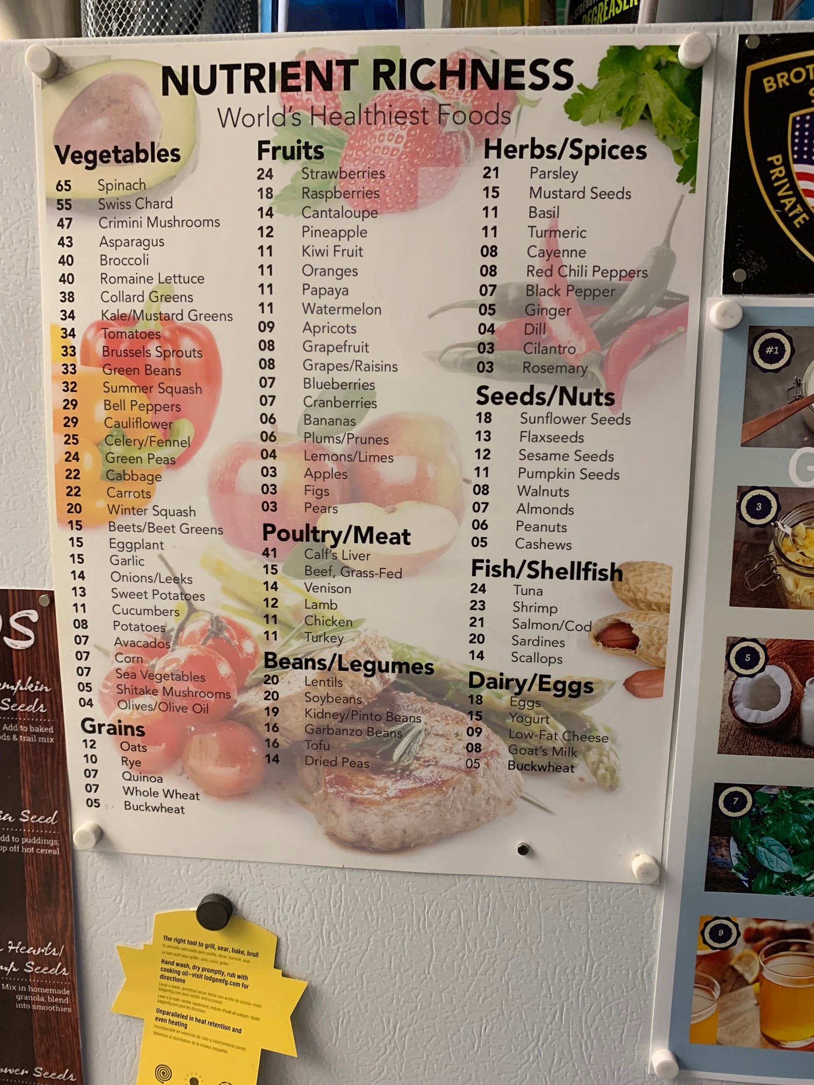 World's Best Nutrition Chart, NUTRIENT RICHNESS CHART, Health Foods ...