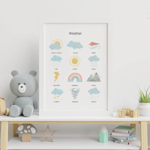 Colorful Classroom Decor, Set of 3 Educational Prints, Learning Poster ...