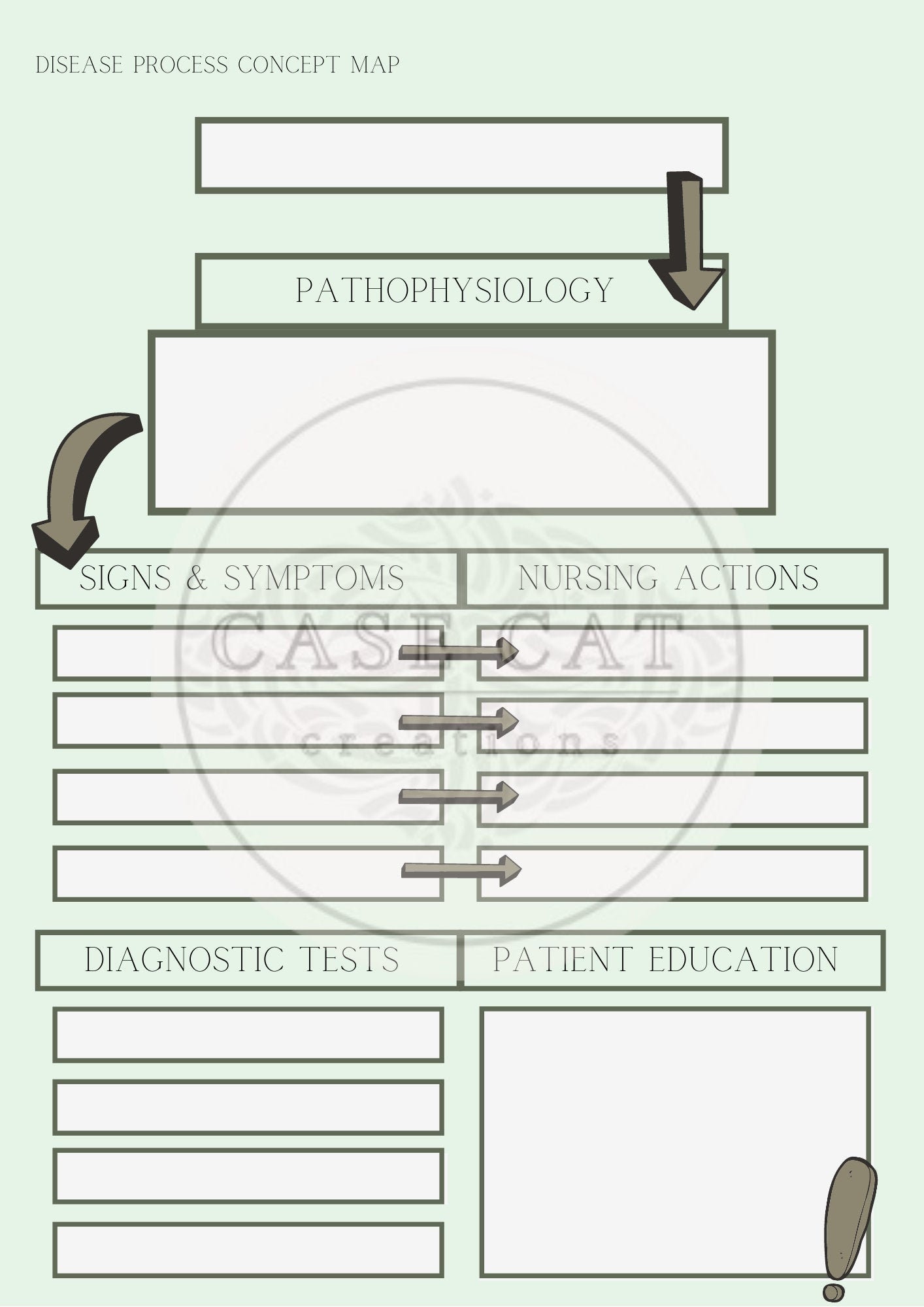 Nursing Concept Map - Etsy