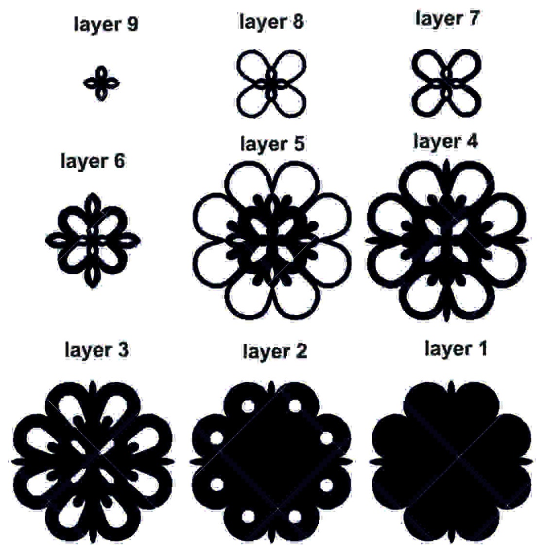 Circle 3D Mandala Svg Files Multilayer Panel for Laser - Etsy