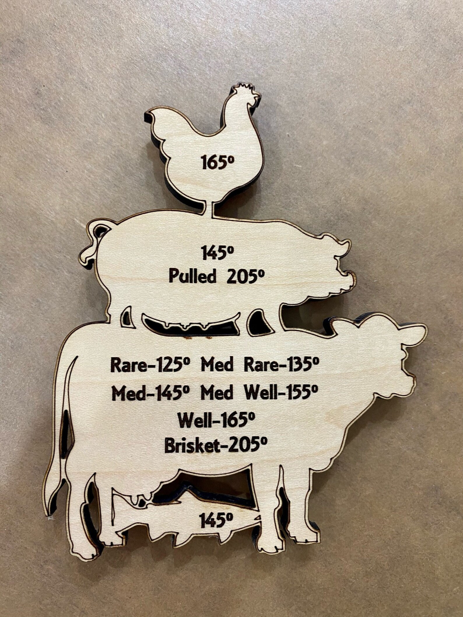 Meat Temperature Guide Magnet Smoking and Grilling Laser - Etsy