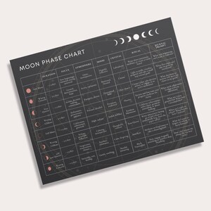 Printable Moon Phase Chart, Moon Cycle Guide, Moon Cycle Chart, Lunar ...