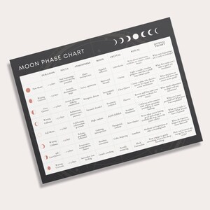 Printable Moon Phase Chart, Moon Cycle Guide, Moon Cycle Chart, Lunar ...