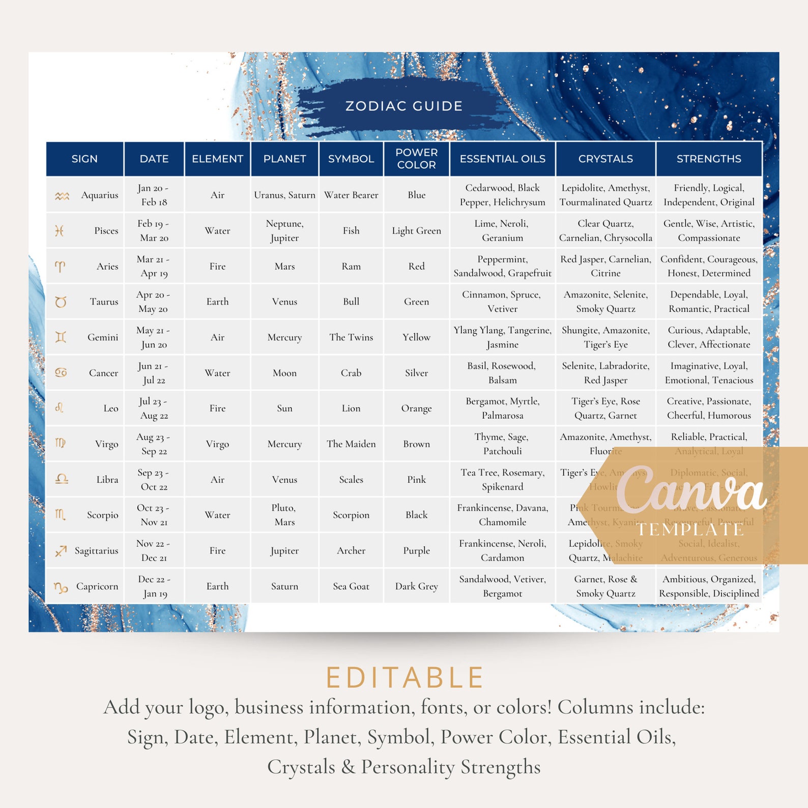Zodiac Guide - PDF and Canva Template Zodiac Guide - Etsy
