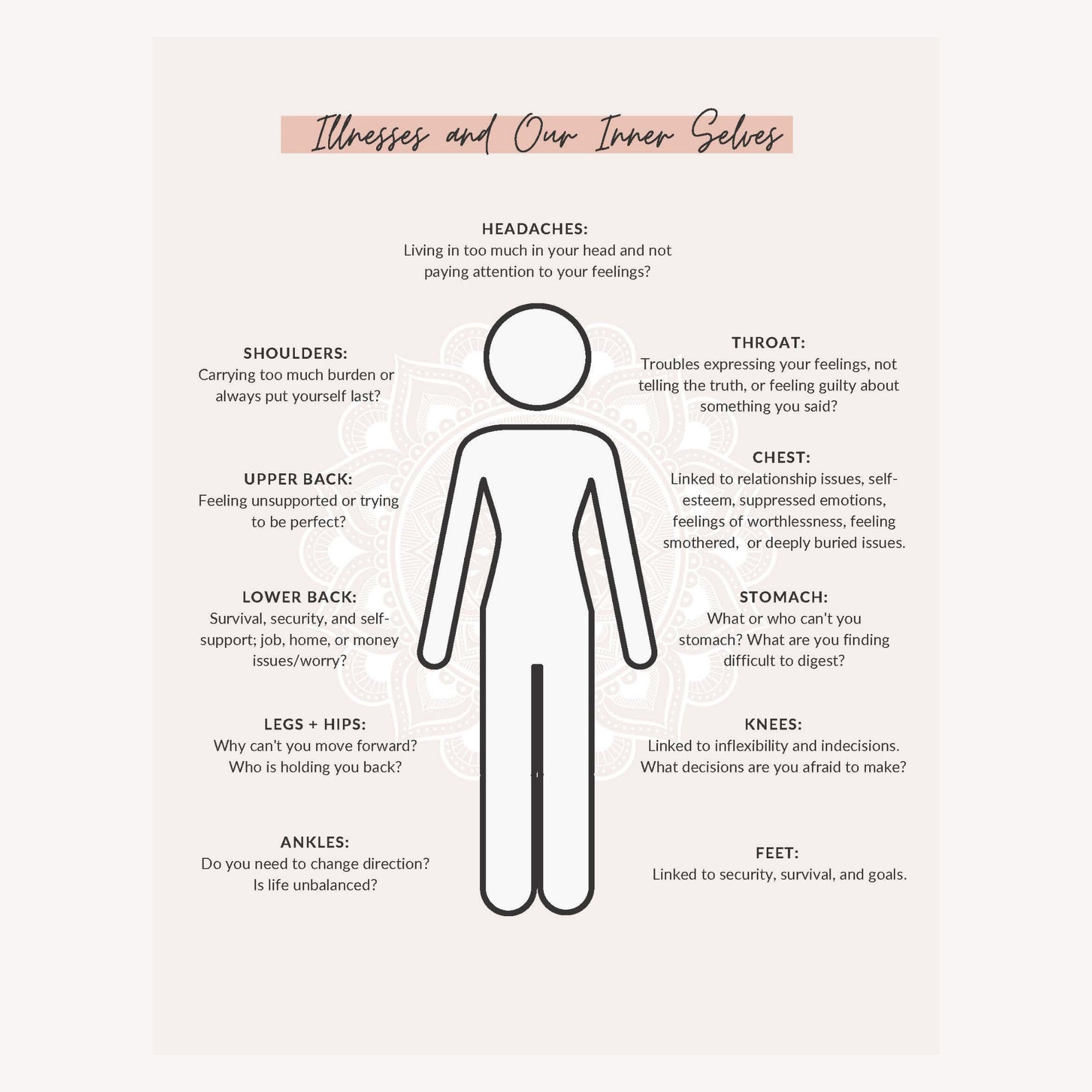 Illness and Our Inner Selves Reiki Teaching Printable - Etsy