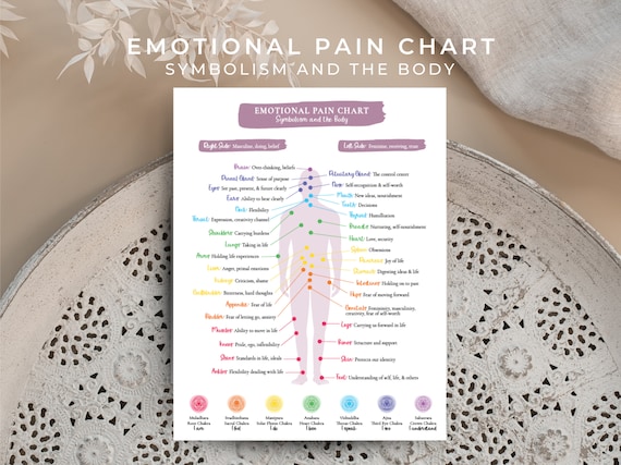 Emotional Pain Chart