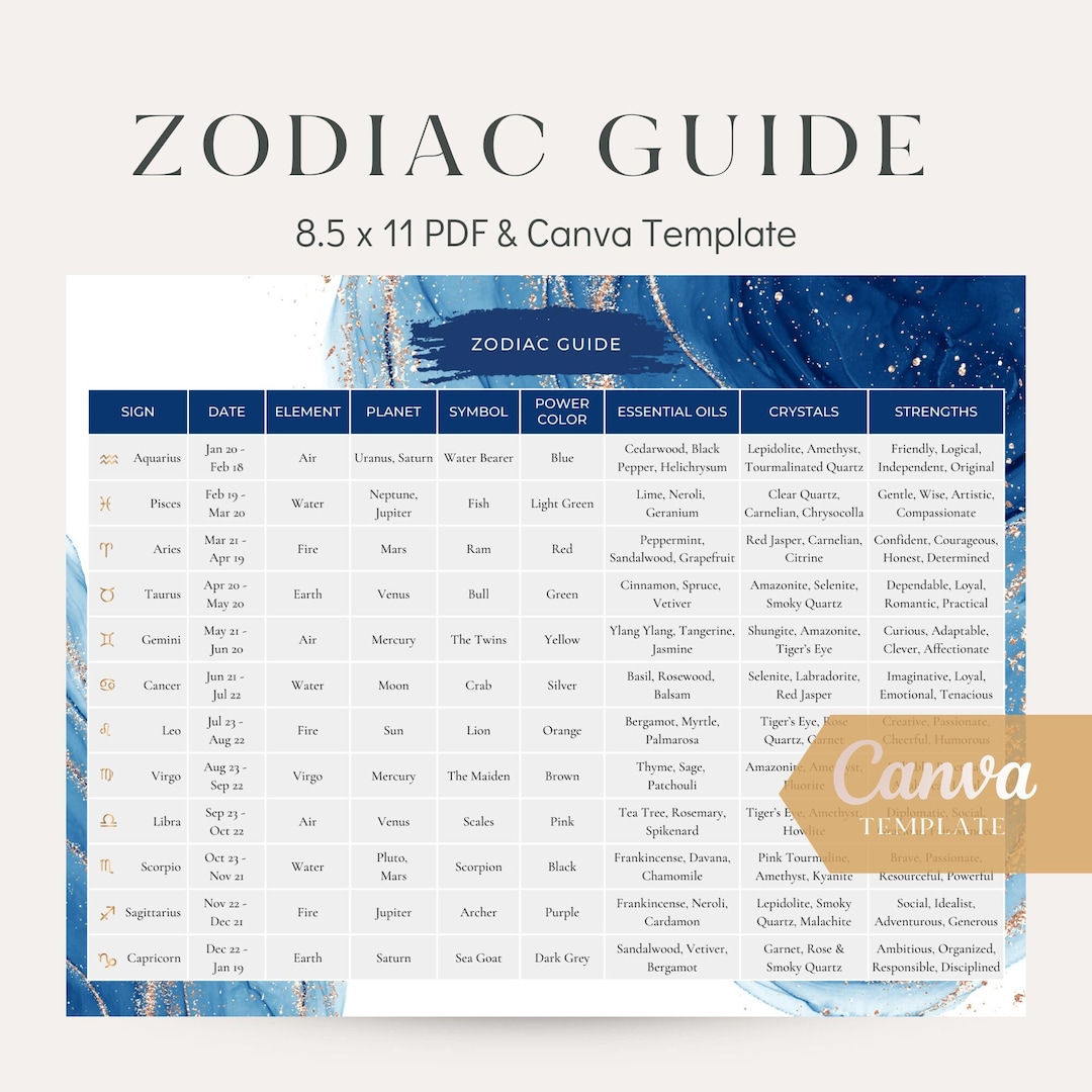 Zodiac Guide - PDF and Canva Template Zodiac Guide - Etsy