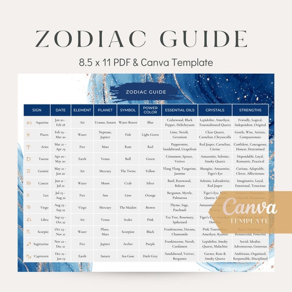 Zodiac Guide PDF and Canva Template Zodiac Guide - Etsy