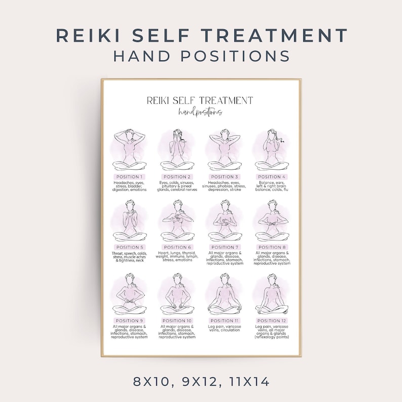 Reiki Printable Art Reiki Hand Positions for Self Healing - Etsy Australia