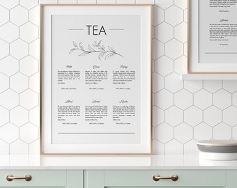 Office Tea Chart - Etsy Australia