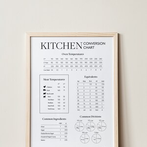 Kitchen Conversion Chart, Measurement Chart, Temperature Guide, Digital ...