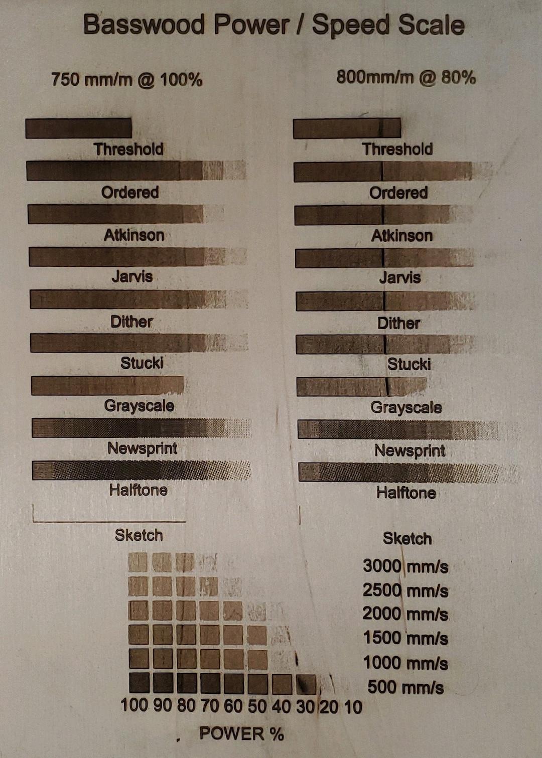 Image Mode Sample and Laser Power/speed Scale - Etsy
