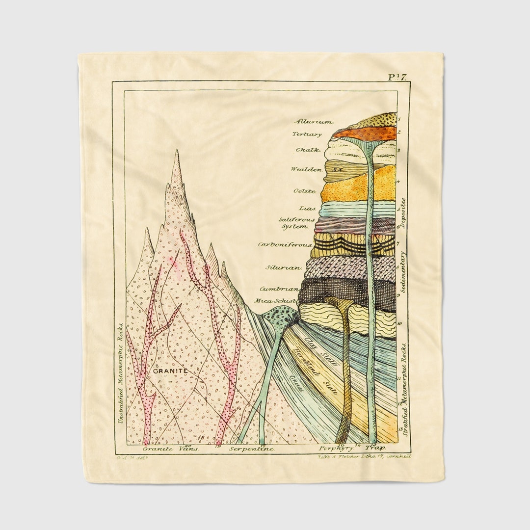 THROW BLANKET the Wonders of Geology Vintage Illustration by G. F ...