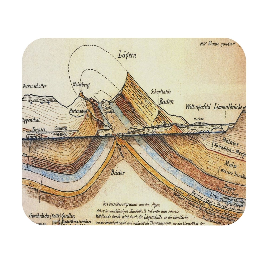 Geology Profile by Albert Heim 1907 Scientific Diagram Geological Chart ...