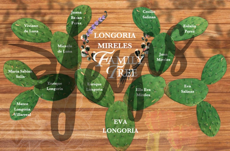 Cactus 4-generations Fillable Family Tree PDF Nopal - Etsy