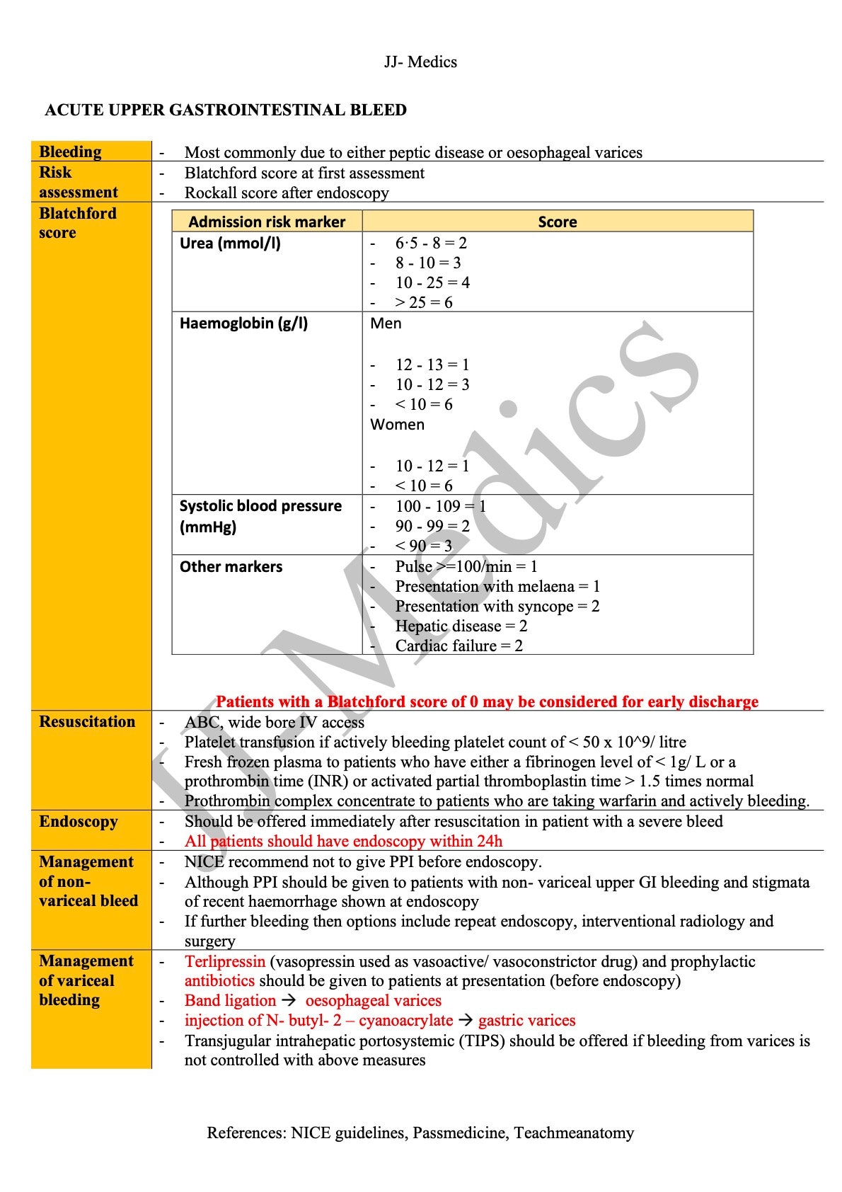 Emergency Medicine Revision Notes - Etsy