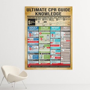 Ultimate CPR Guide Knowledge Poster, CPR Knowledge Canvas, CPR Guide ...