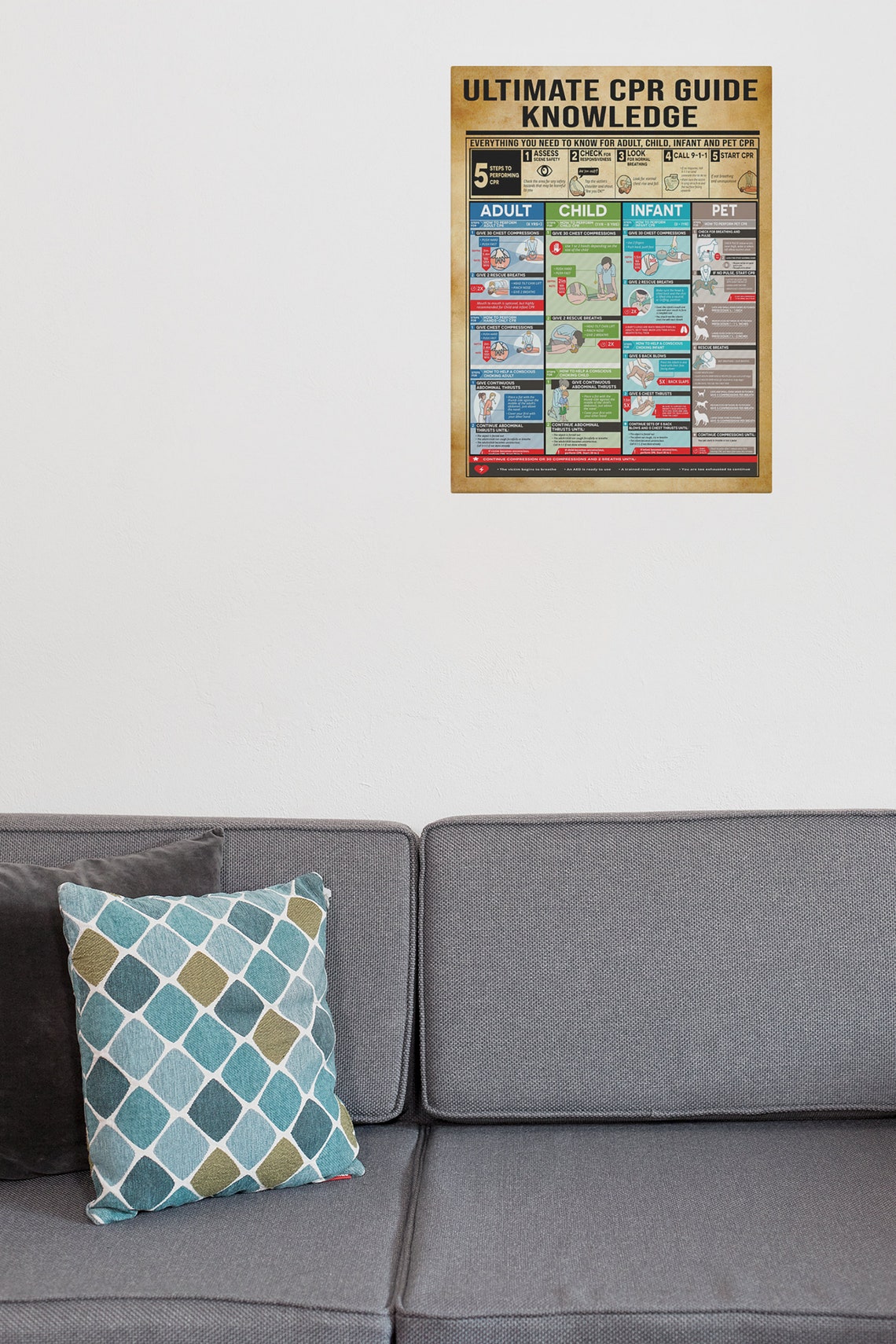 Ultimate CPR Guide Knowledge Poster, CPR Knowledge Canvas, CPR Guide ...