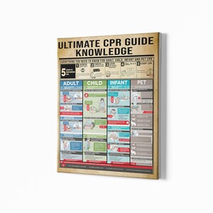 Ultimate CPR Guide Knowledge Poster, CPR Knowledge Canvas, CPR Guide ...