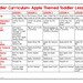 Apple Toddler Activities Tot School Lesson Plans Homeschool Preschool ...