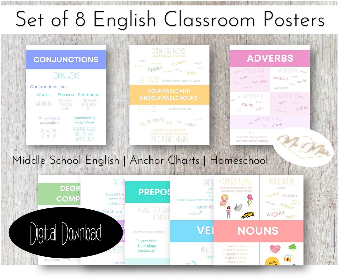Parts of Speech English Classroom Posters Set of 8 Pastel - Etsy